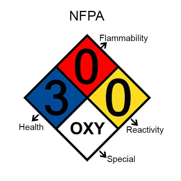 Sodium Hypochlorite - AP Georgiades